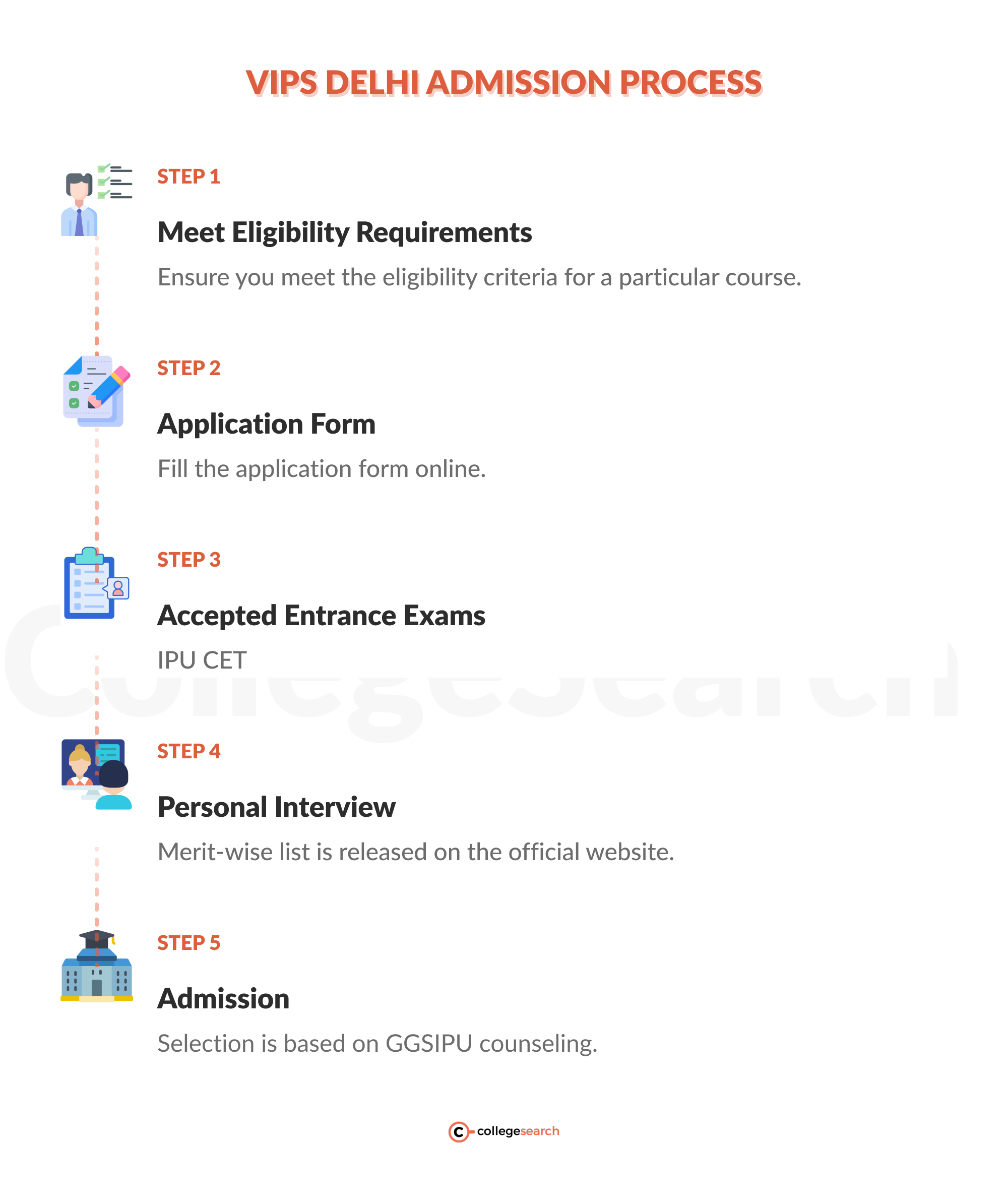 Vivekanand Institute of Professional Studies (VIPS) Admission 2025-2026: Eligibility, Admission ...